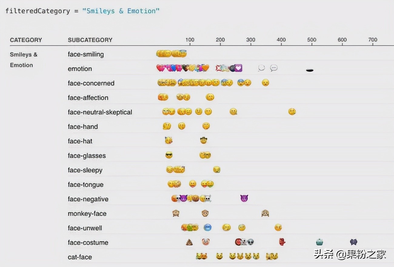 Emoji ranking list announced in 2021, laughing and crying are the most ...