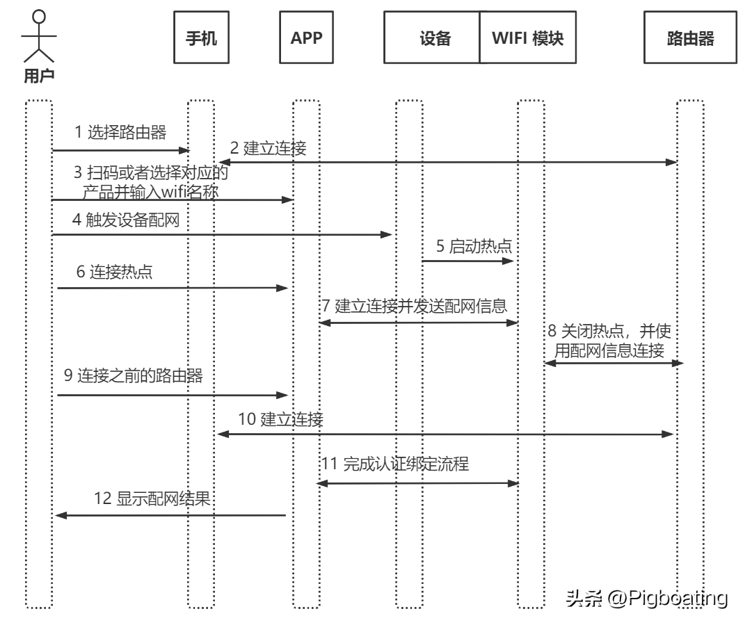 HarmonyOS Connect Harmony Device Distribution Mode (1) - iNEWS