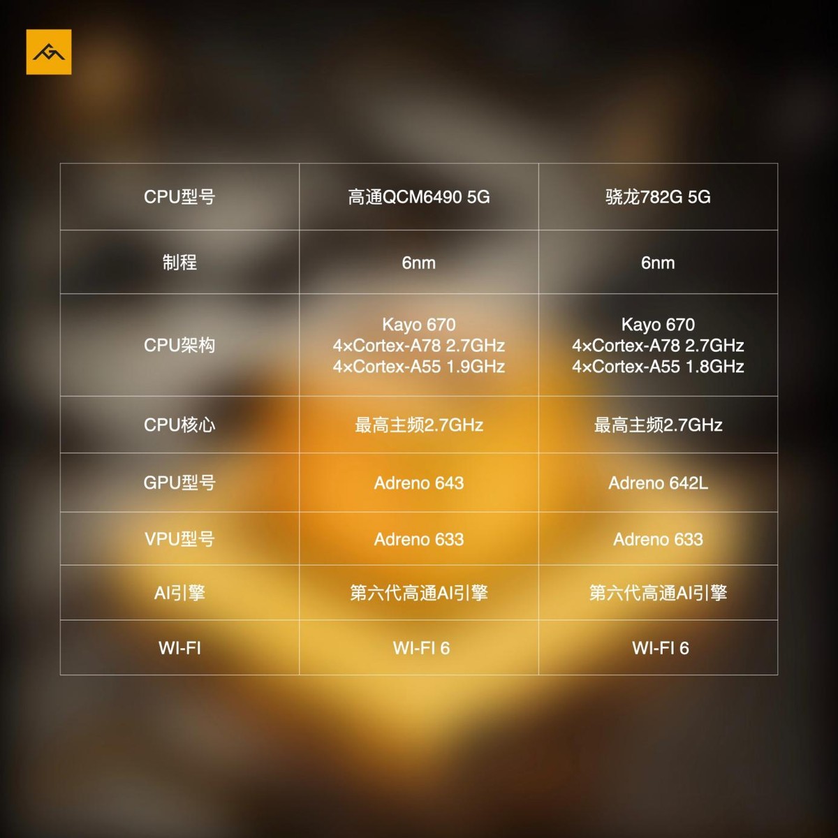 AGM G2 GT officially released, the first 500-meter thermal imaging - iNEWS