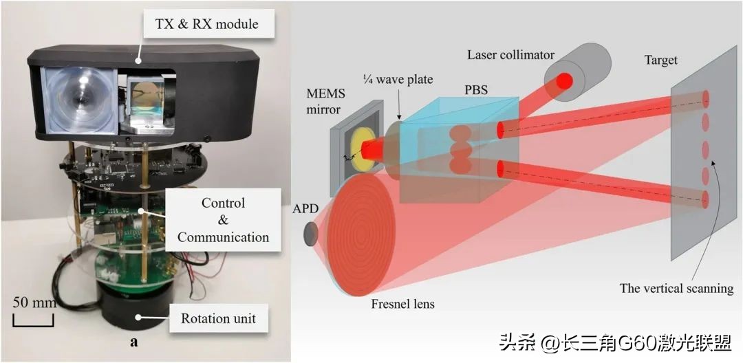 Development of High Angle Resolution 360° LiDAR Based on Scanning MEMS Mirror - iNEWS