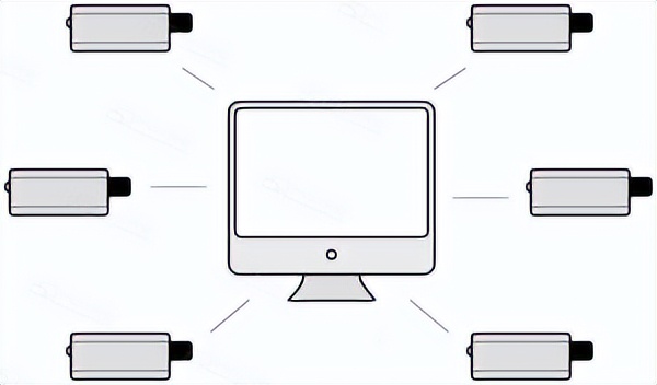 Multi-camera video surveillance software: SecuritySpy for mac - iMedia