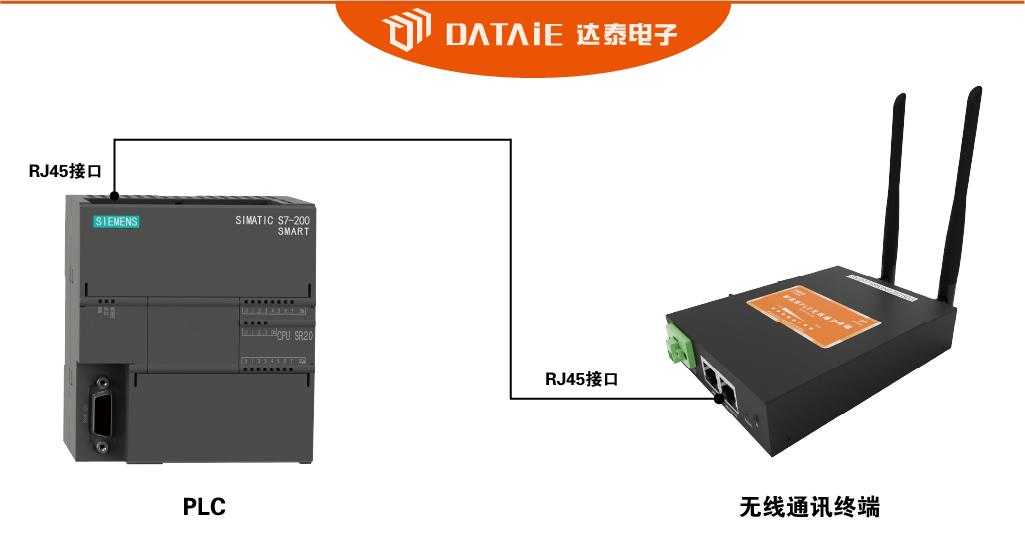 Example of wireless Profinet communication between Siemens 200smart and ...