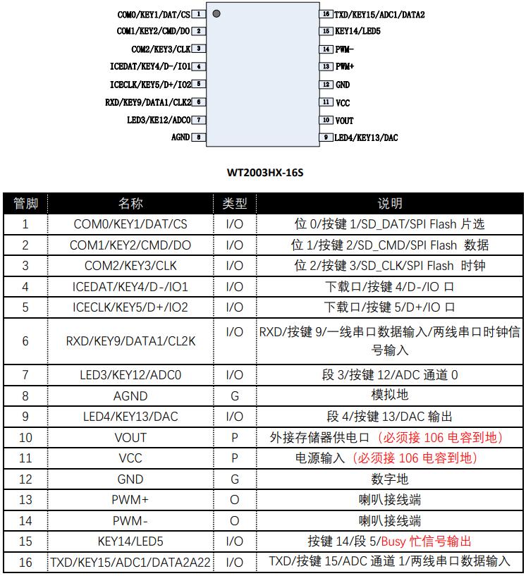 High-quality 24K sampling rate recording chip, voice recorder IC ...