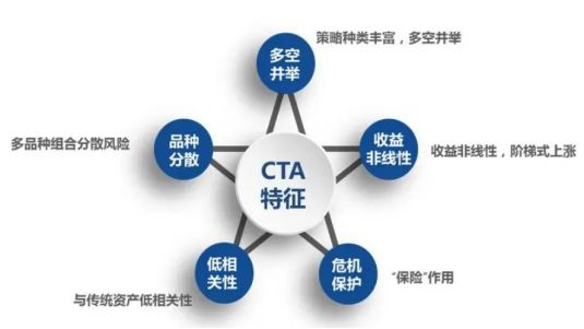 spoil it! Crisis Alpha of CTA Strategies - iMedia