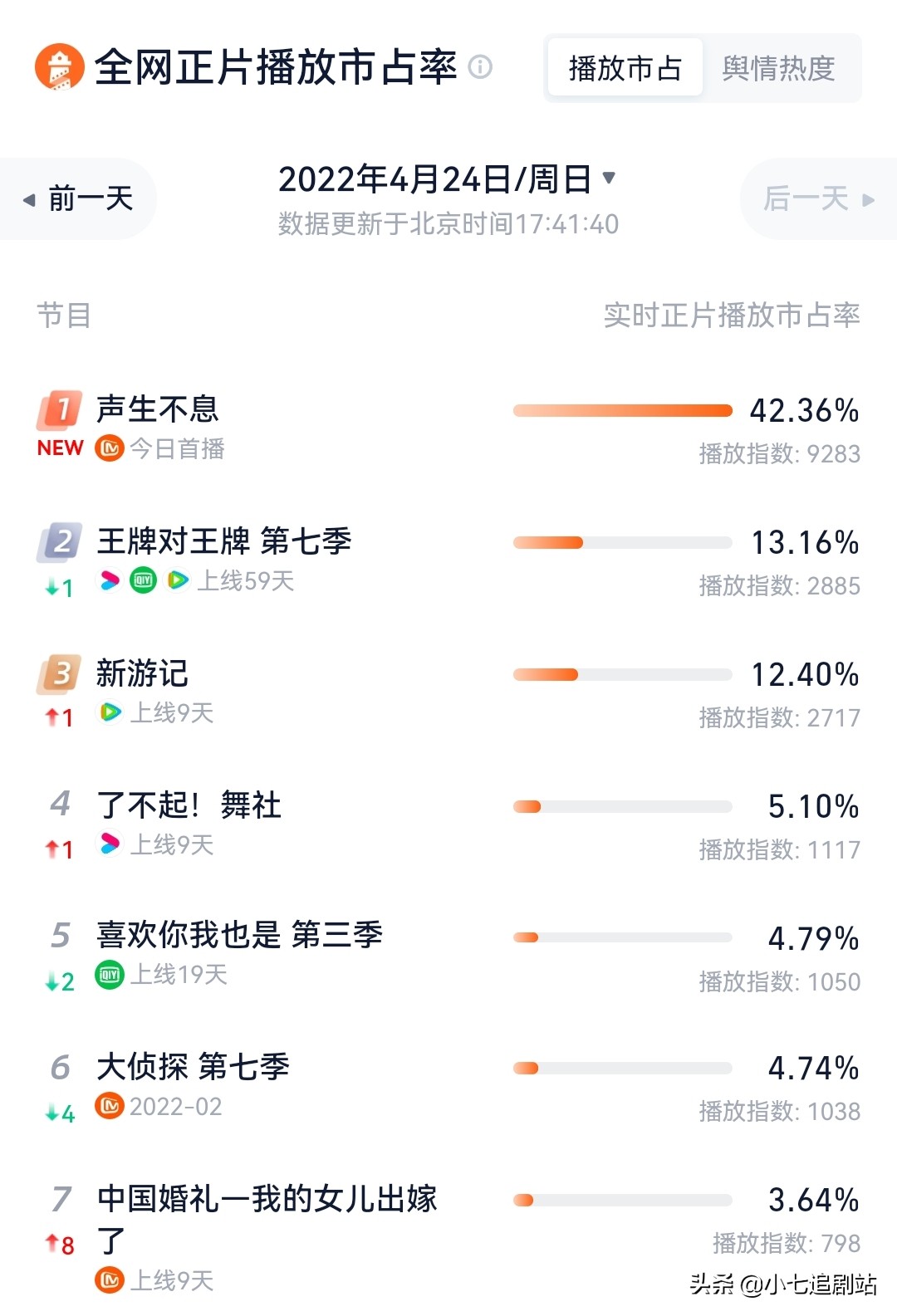 Hunan Satellite TV YYDS, as soon as it was shot, it was Wang Zhuang, and as soon as "Sound ...