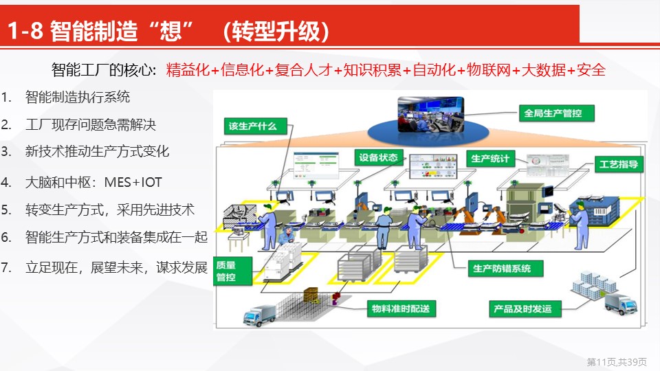 Intelligent manufacturing digital transformation intelligent factory ...
