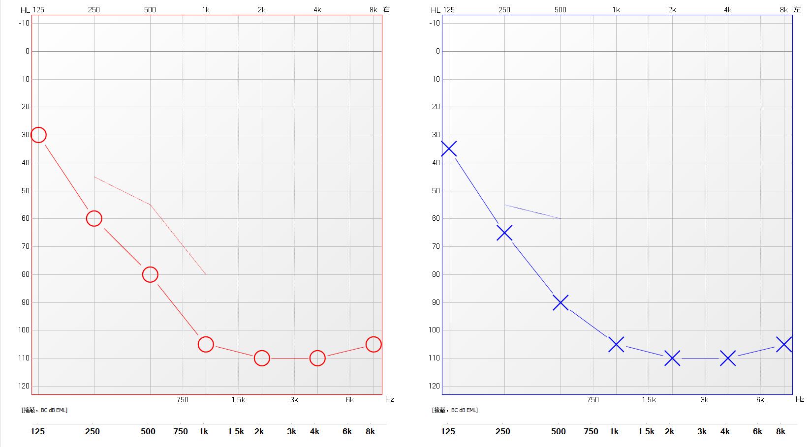 The king of details · true reproduction! ——Signia Gone with the Wind 7AX Evaluation - iNEWS