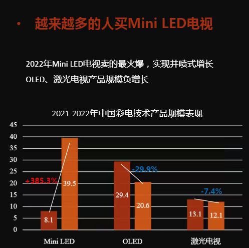 Talk about how Mini LED TV has become the most mainstream high-end TV category step by step - iMedia