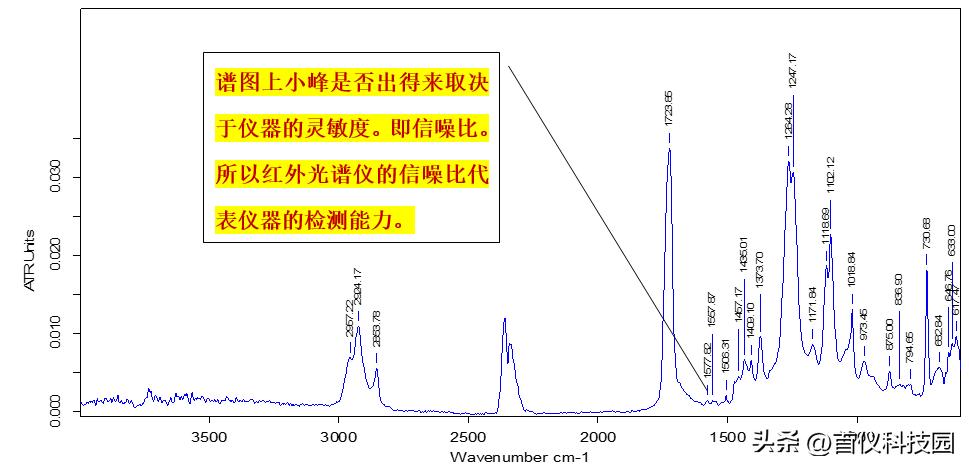 How to Use Infrared Spectroscopy for Qualitative Analysis - iMedia