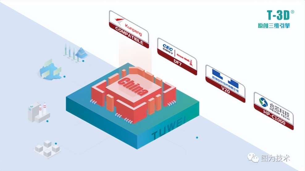 The picture shows technology: focus on core technology to lead the ...