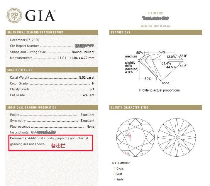 What is written in the remarks column of the gia certificate ...