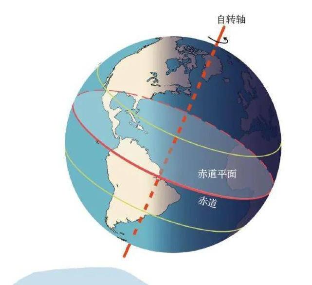 The Mystery of the Equator: Why does the direction feel different when ...