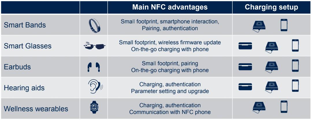 Air charging products come out again, and passive IoT has new ways to ...