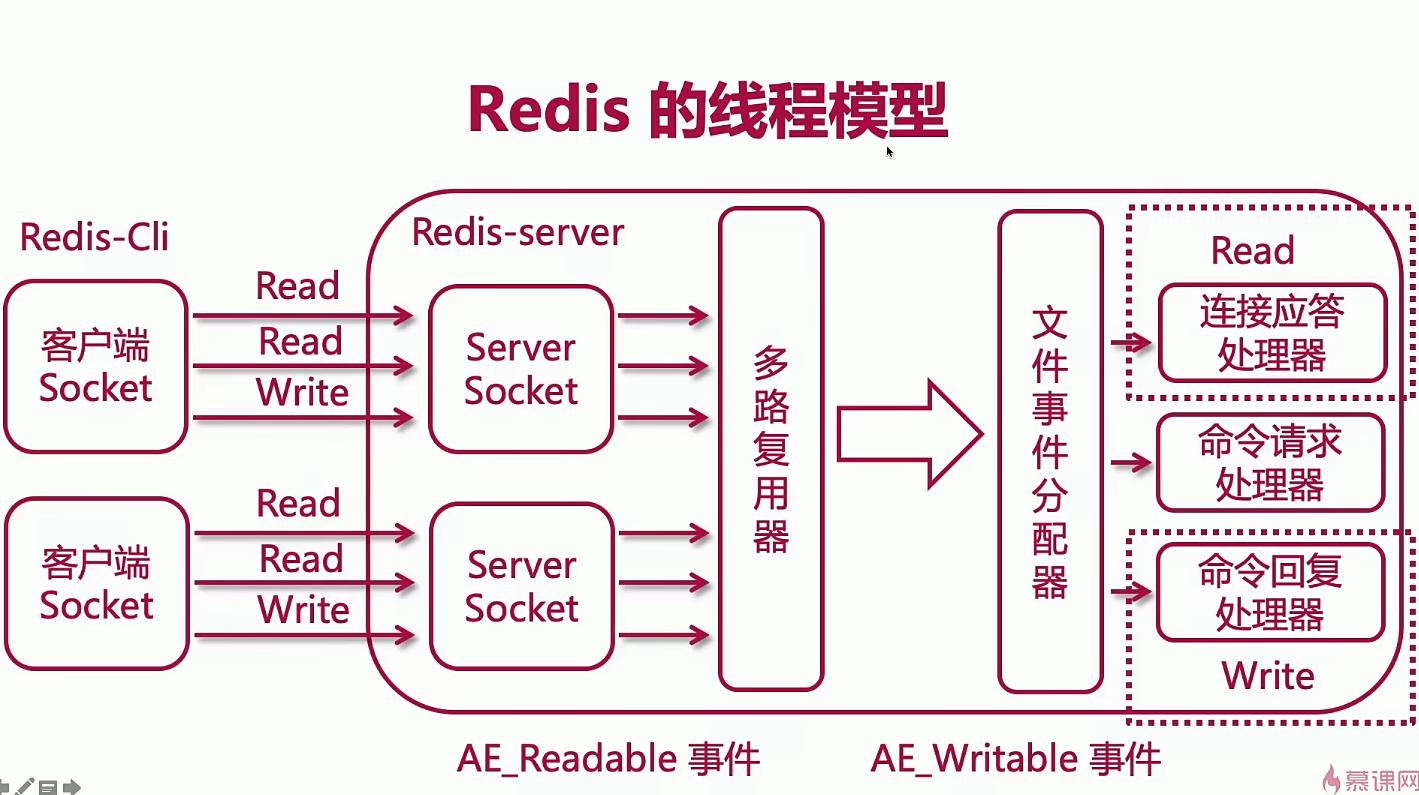 《若依ruoyi》第二十二章：Ruoyi項目的redis使用詳解 - 頭條匯