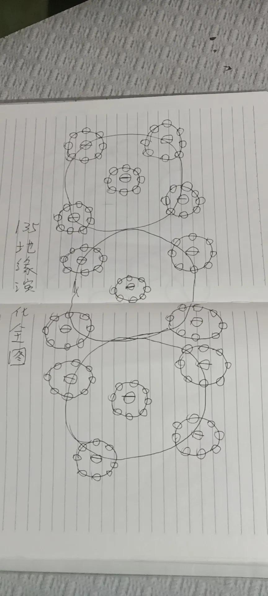 Yin Yang, Five Elements, Eight Diagrams, the central map, the simplest ...