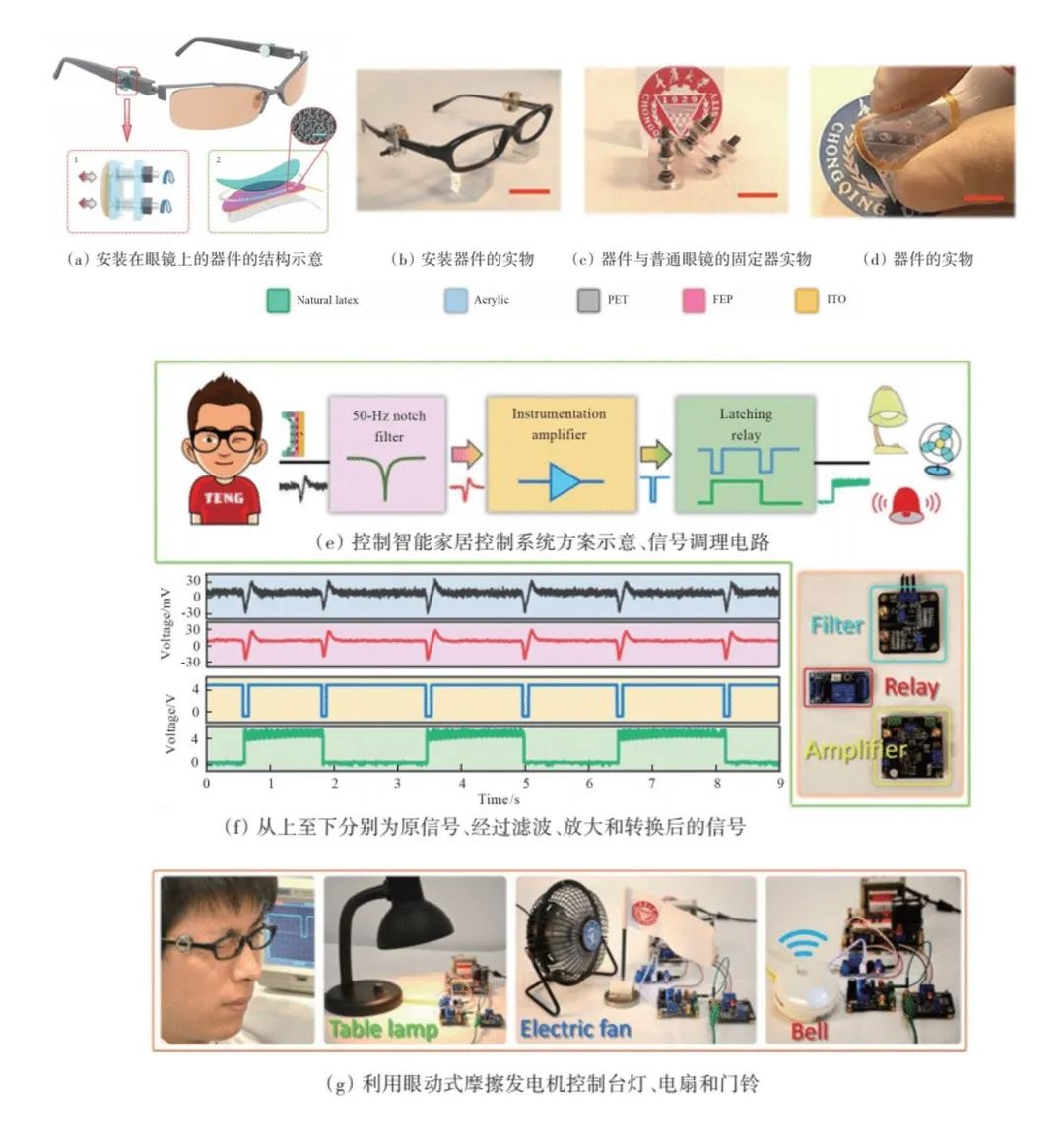 Application of Friction Generator in Weak Energy Harvesting - iNEWS