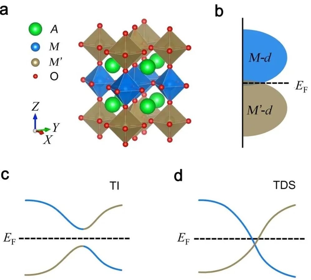 Npj Comput. Mater.: Topological states derived from the construction of ...