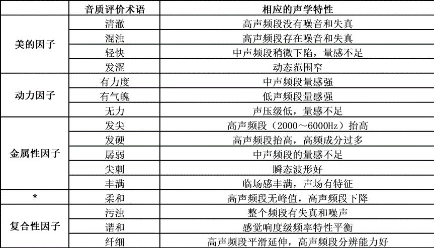 Guidance and specification for the selection of mobile phone sound ...