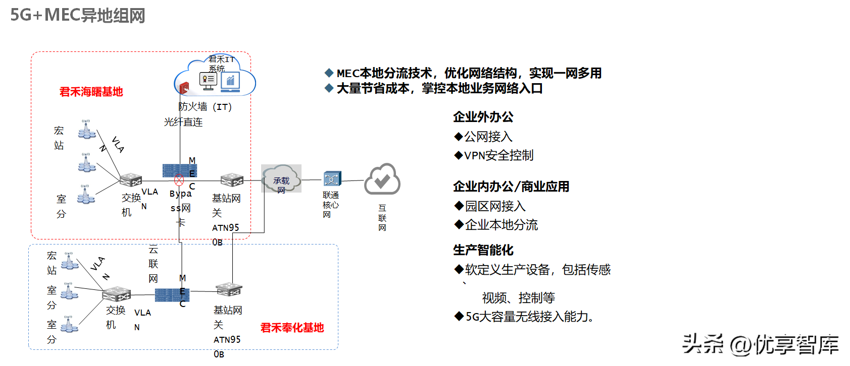 5G+ Cloud MES Digital Smart Factory Industrial Internet Platform Construction Scheme (PPT) - iNEWS