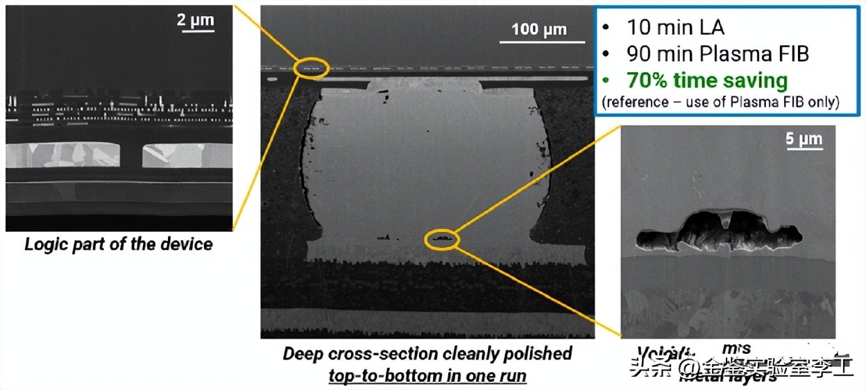 How to combine plasma FIB etching and laser ablation to complete ...