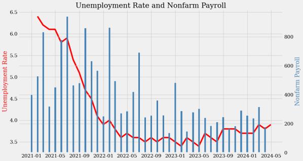 Hedging against inflation risk in April - iNEWS