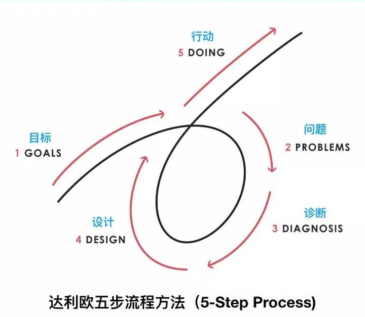 Reading Mao Zedong: How to evolve the way of existence and development ...