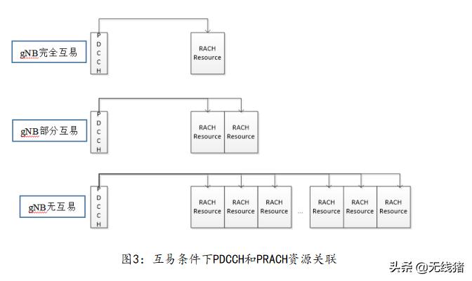 PRACH Preamble Code and Resource Allocation - iNEWS
