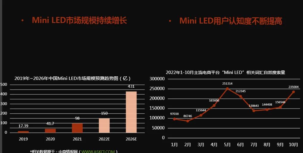 Confused by professional terms, which LED TV, OLED TV, and mini LED TV should I buy? - iNEWS