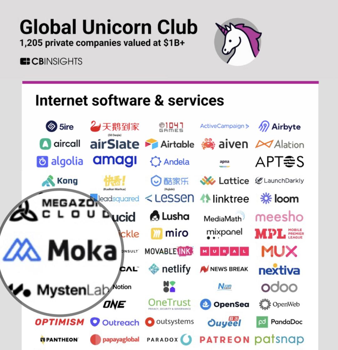 Moka is on the list of CB Insights Global Unicorn Club! - iMedia