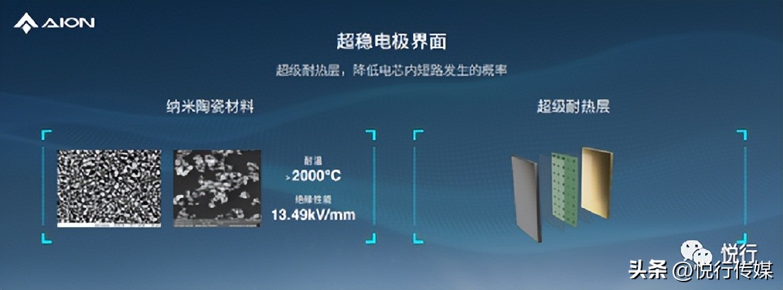 Pandora's Box - Aion Releases Magazine Battery 2.0 Technology - iMedia