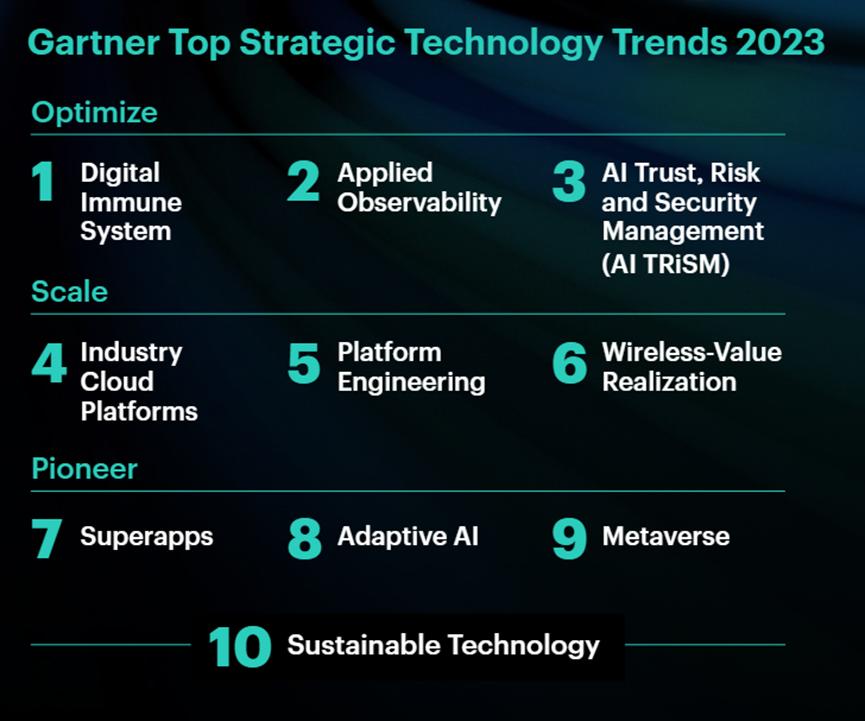 Gartner Releases Top 10 Strategic Technology Trends for Enterprises in ...