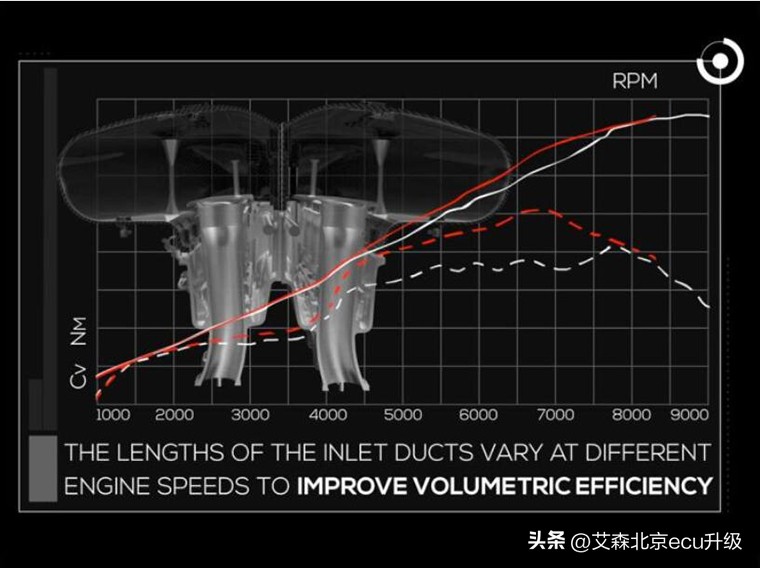 Why is there a speed range for the maximum torque output of the engine ...