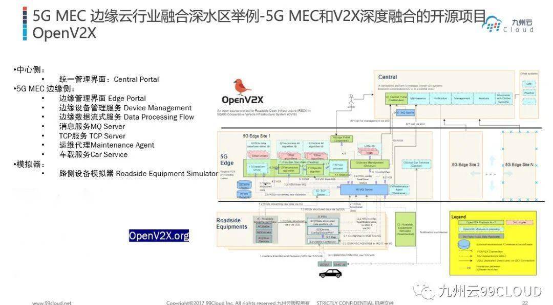 Kyushu Cloud invites you to explore the development of 5G MEC edge ...