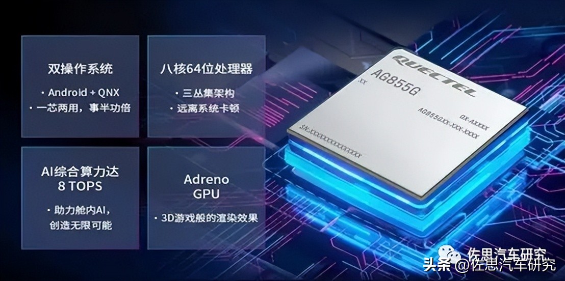 Vehicle communication modules: 5G R16+C-V2X modules, SiP packaging ...