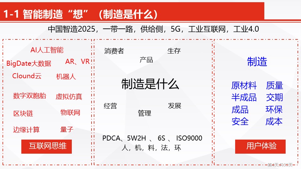 Intelligent manufacturing digital transformation intelligent factory ...