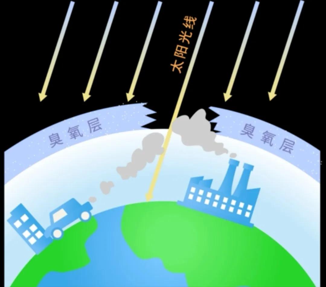 What is ozone pollution?What is the danger? - iNEWS