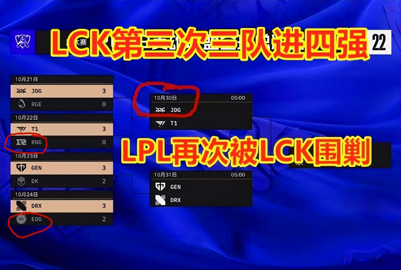 LPL再次陷入LCK三隊夾擊！JDG能復刻EDG奇蹟，再奪冠軍嗎？ - 資訊咖