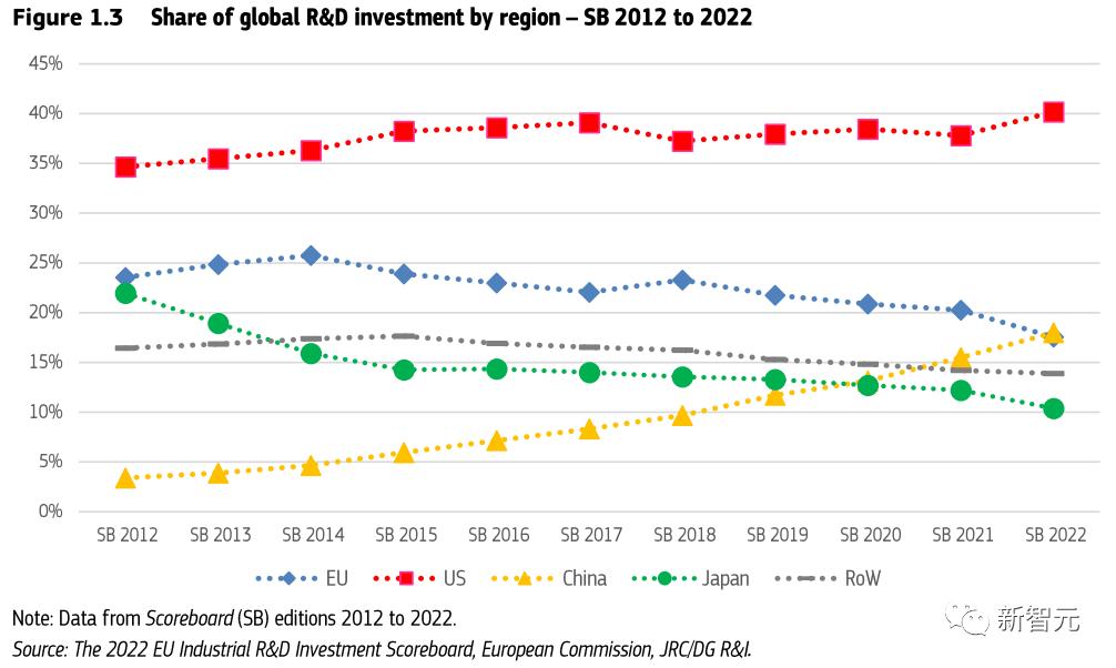 EU Global R&D Ranking Released!Huawei, Alibaba, and Tencent rank among ...