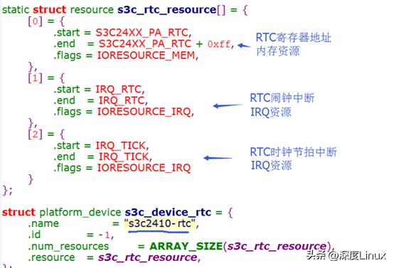 「驅動知識」Linux中的s3c2410-rtcdrv-probe函數詳解 - 頭條匯