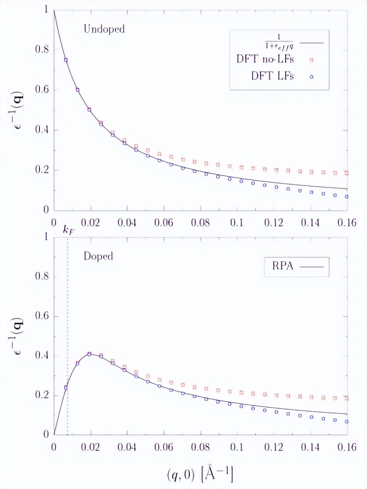 PRB: Electron-phonon interactions and phonon frequencies in two ...
