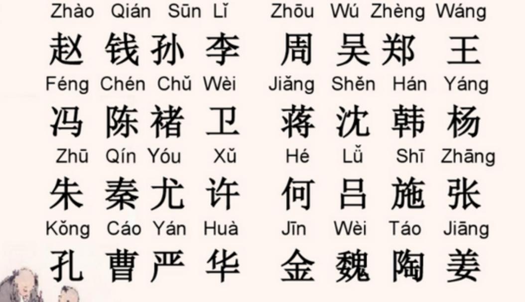 The Wang and Li surnames with the largest population in China, one ...