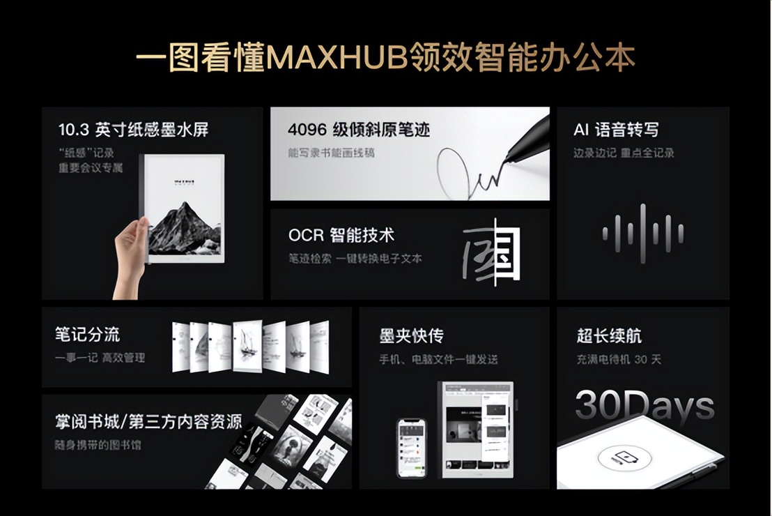 How to evaluate MAXHUB's smart office notebook M6 Pro?What is the difference between the ink ...