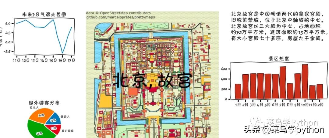Python can draw comics!The comic version of the guide map of the ...