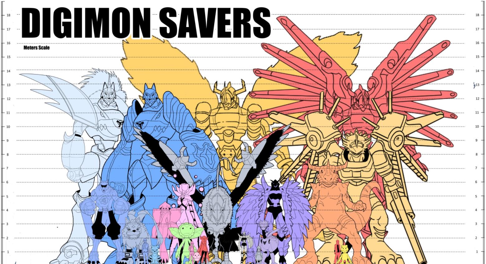 The height comparison chart of the five generations of Digimon ...