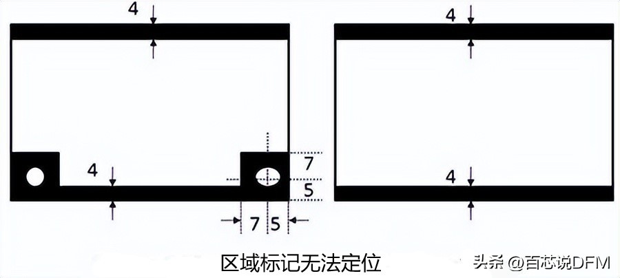 mark點怎麼製作？9個mark點定位原則，圖文+案例，帶你搞定mark點 - 資訊咖
