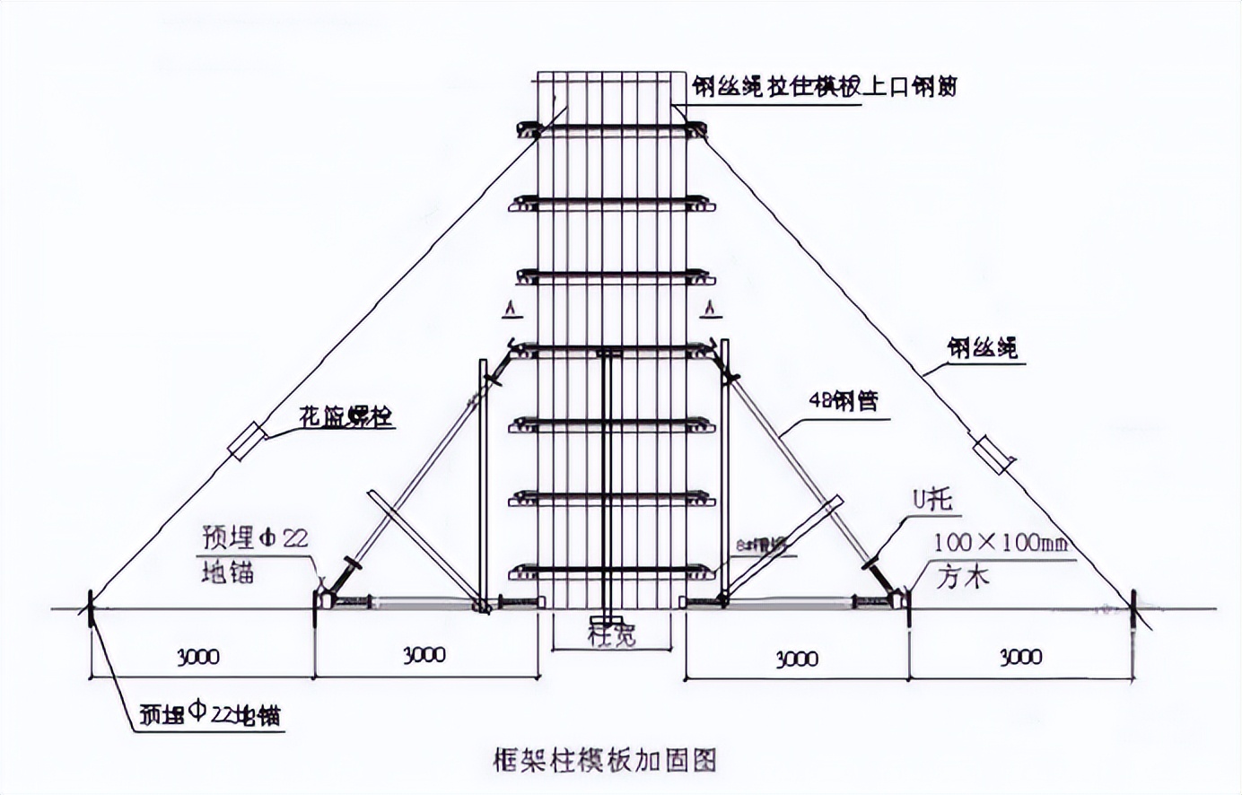 Cylindrical formwork construction method - iNEWS