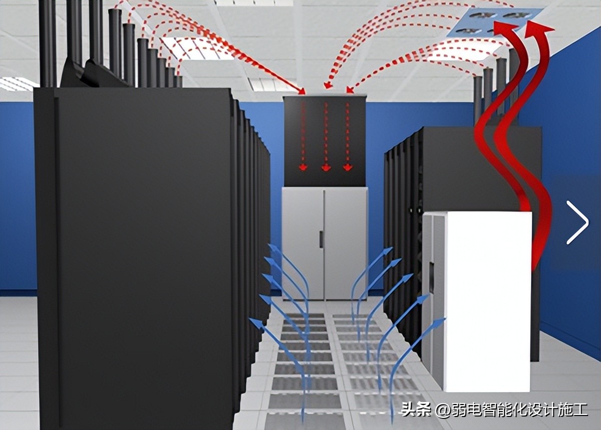 What are the commonly used air conditioners in weak motor rooms? What ...