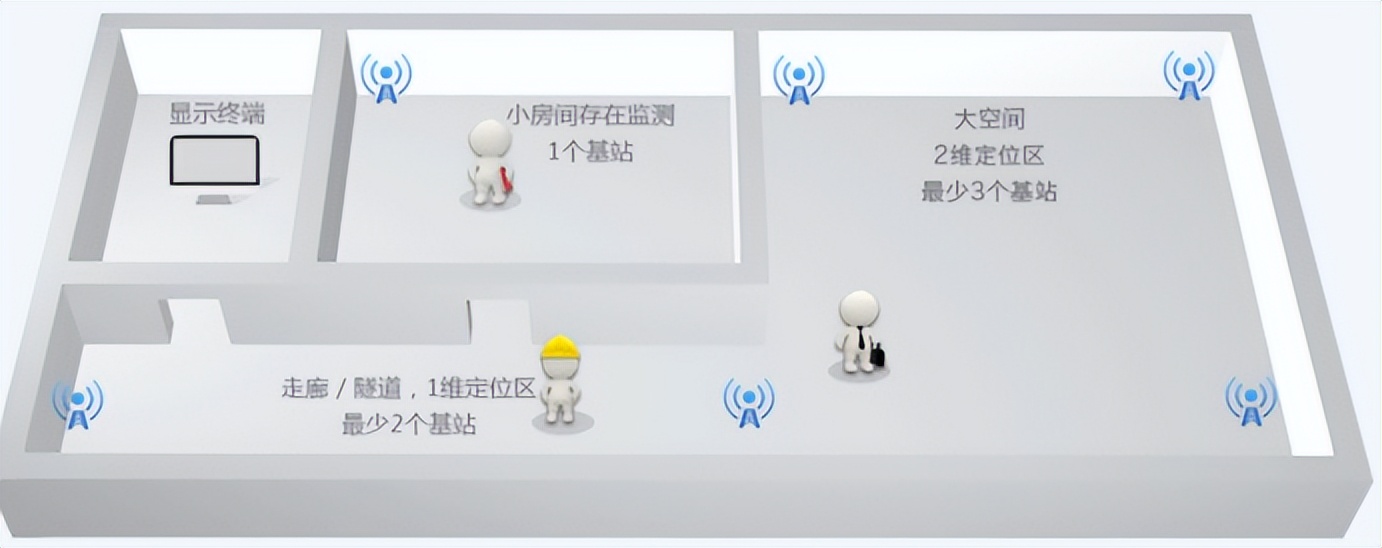 Research on Indoor 3D Positioning Algorithm Based on Wireless ...