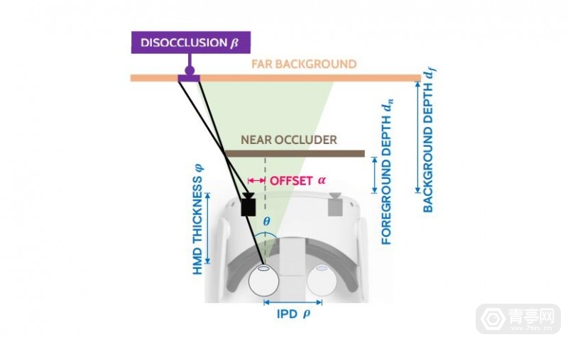 Meta RGB perspective VR research: camera distance adjustable ...