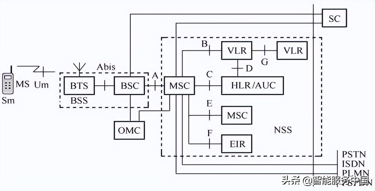 Understand AAU, RRU, BBU in one article - iNEWS